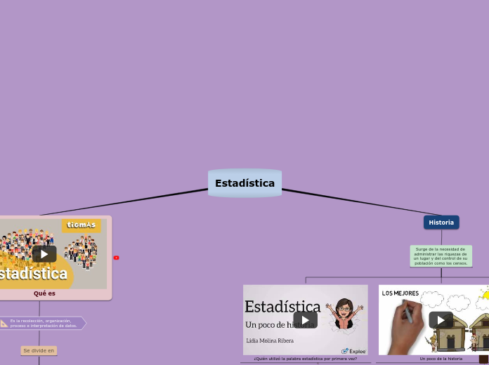Estadística - Mind Map